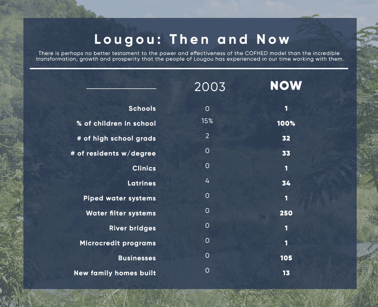 General 2 — COFHED