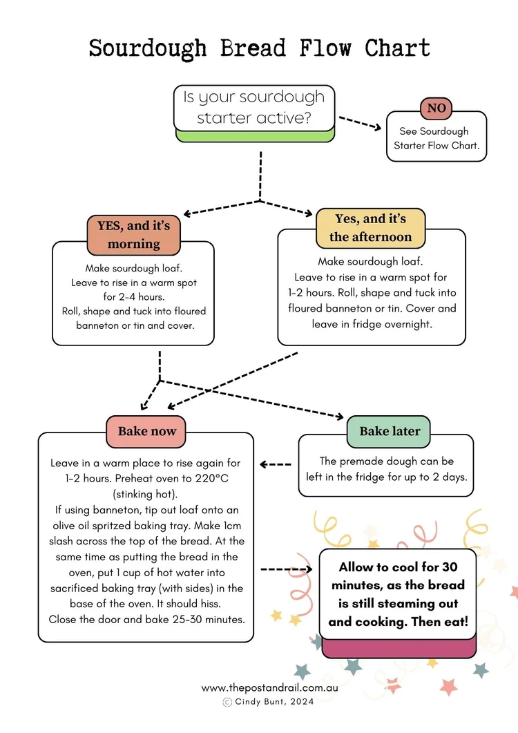 Easy Guide to Making Sourdough Bread — THE POST & RAIL COOKING & ART ...