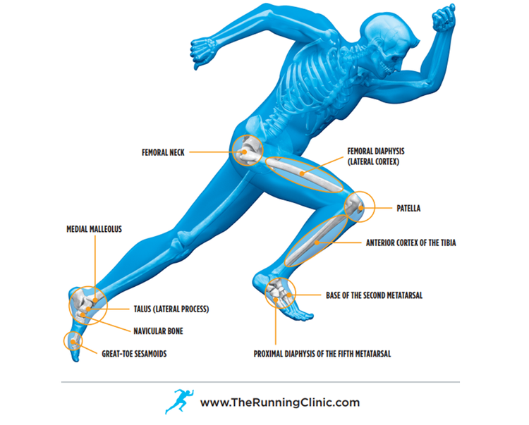 MoveMed Physiotherapy - Kelowna BC