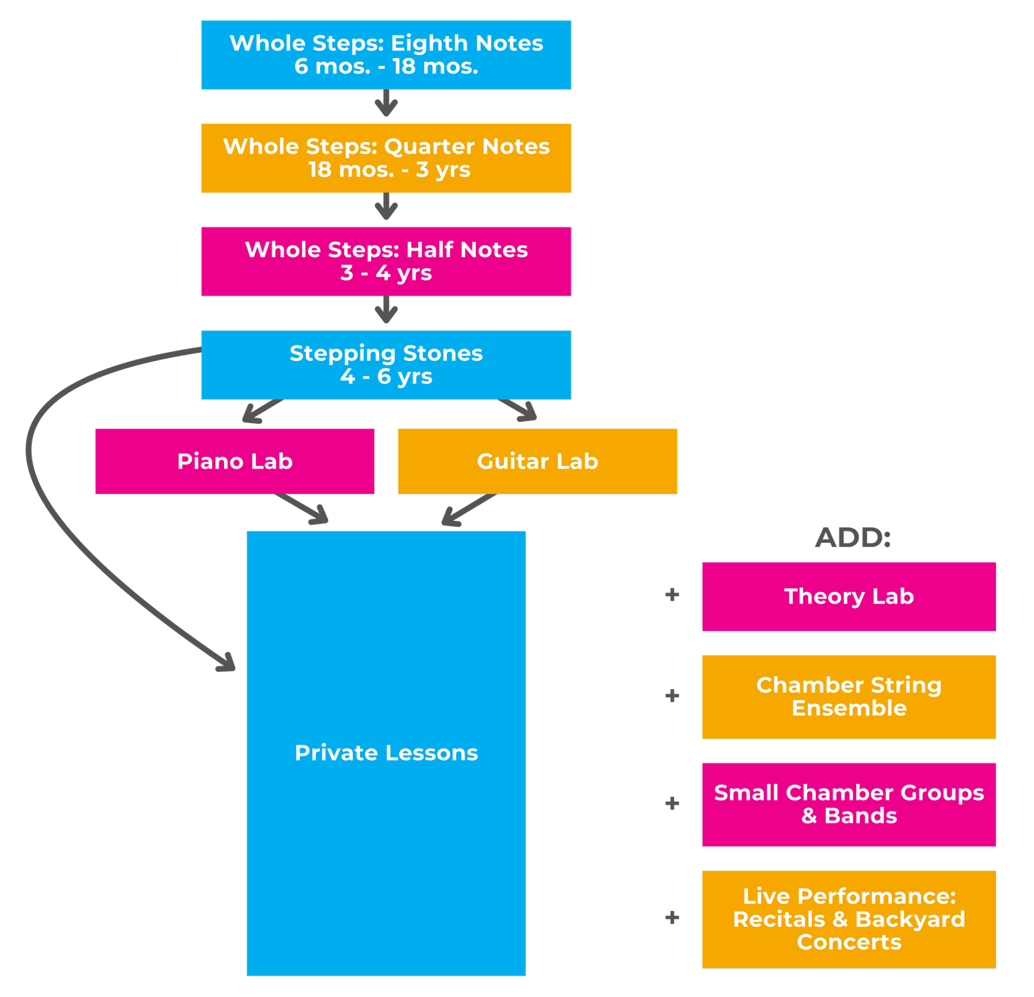 South Pasadena Arts & Music Academy