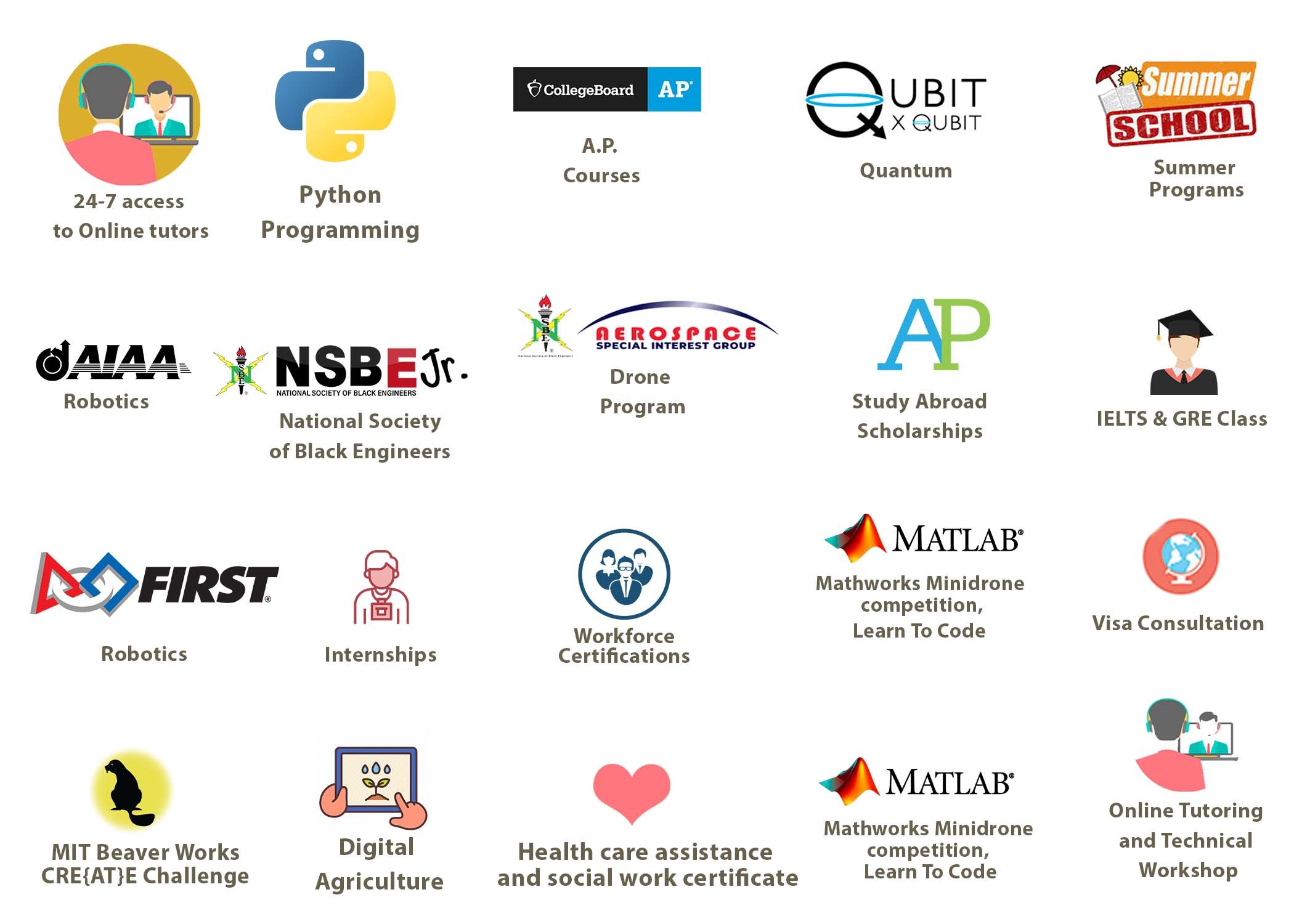 Blended Learning and Study Center