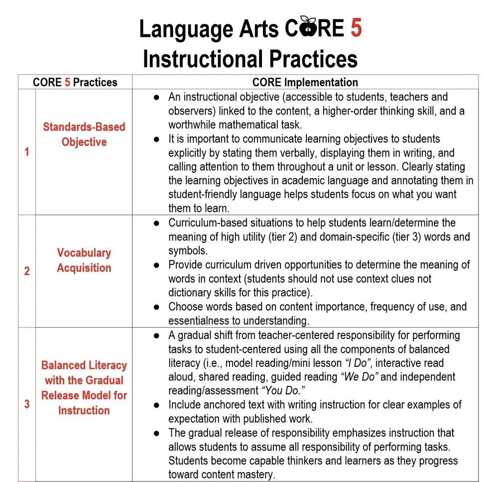 CORE Instructional Practices — COREgisitics