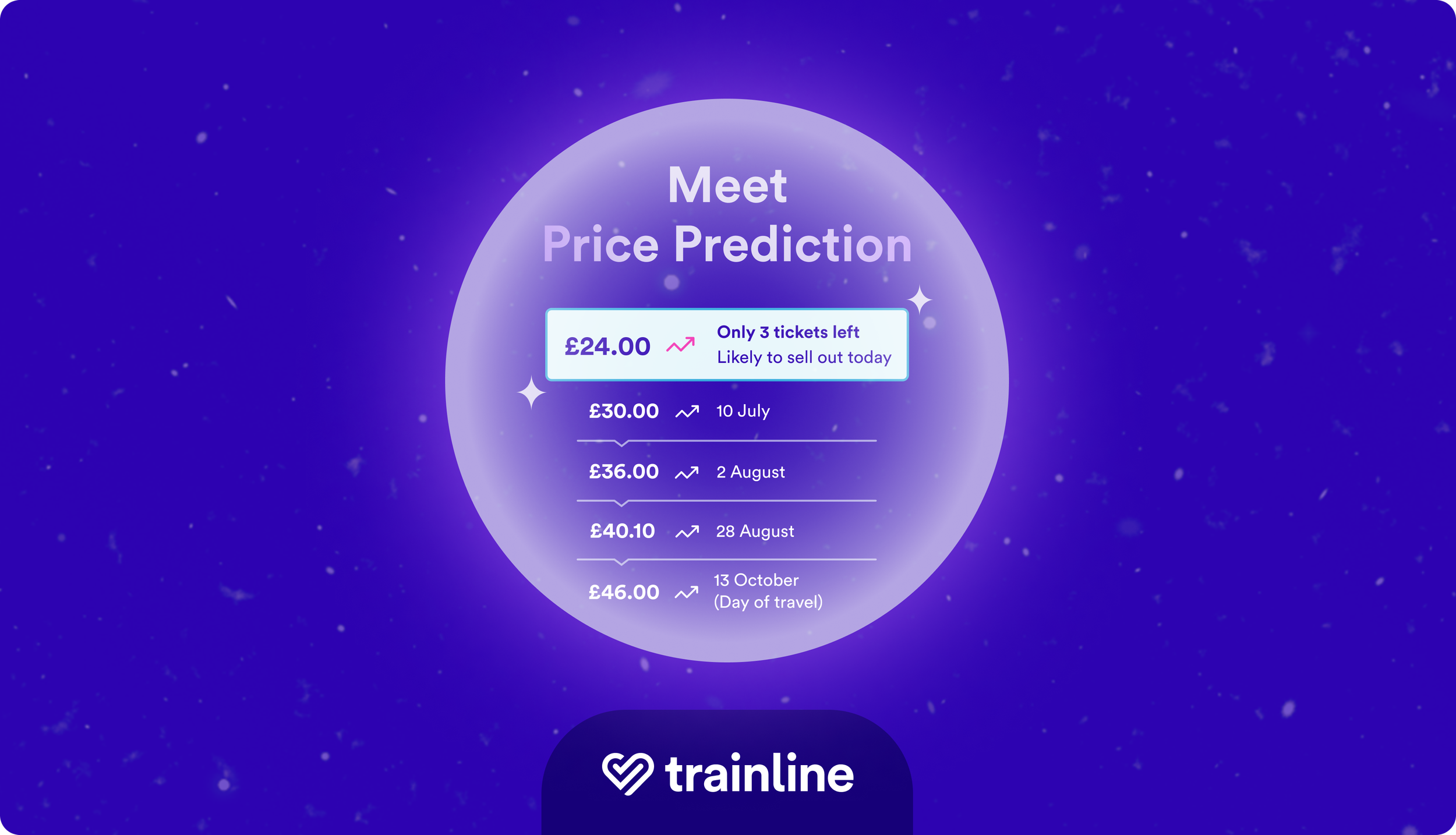 Trainline – Price Prediction — RALPH LYONS