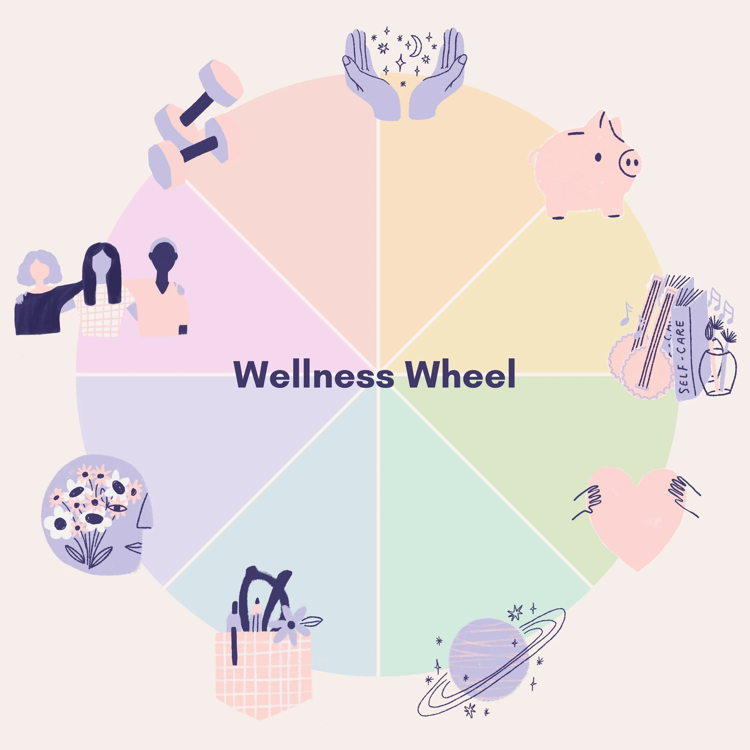 The Wellness Wheel’s 9 Self-Care Categories — Parent Self Care