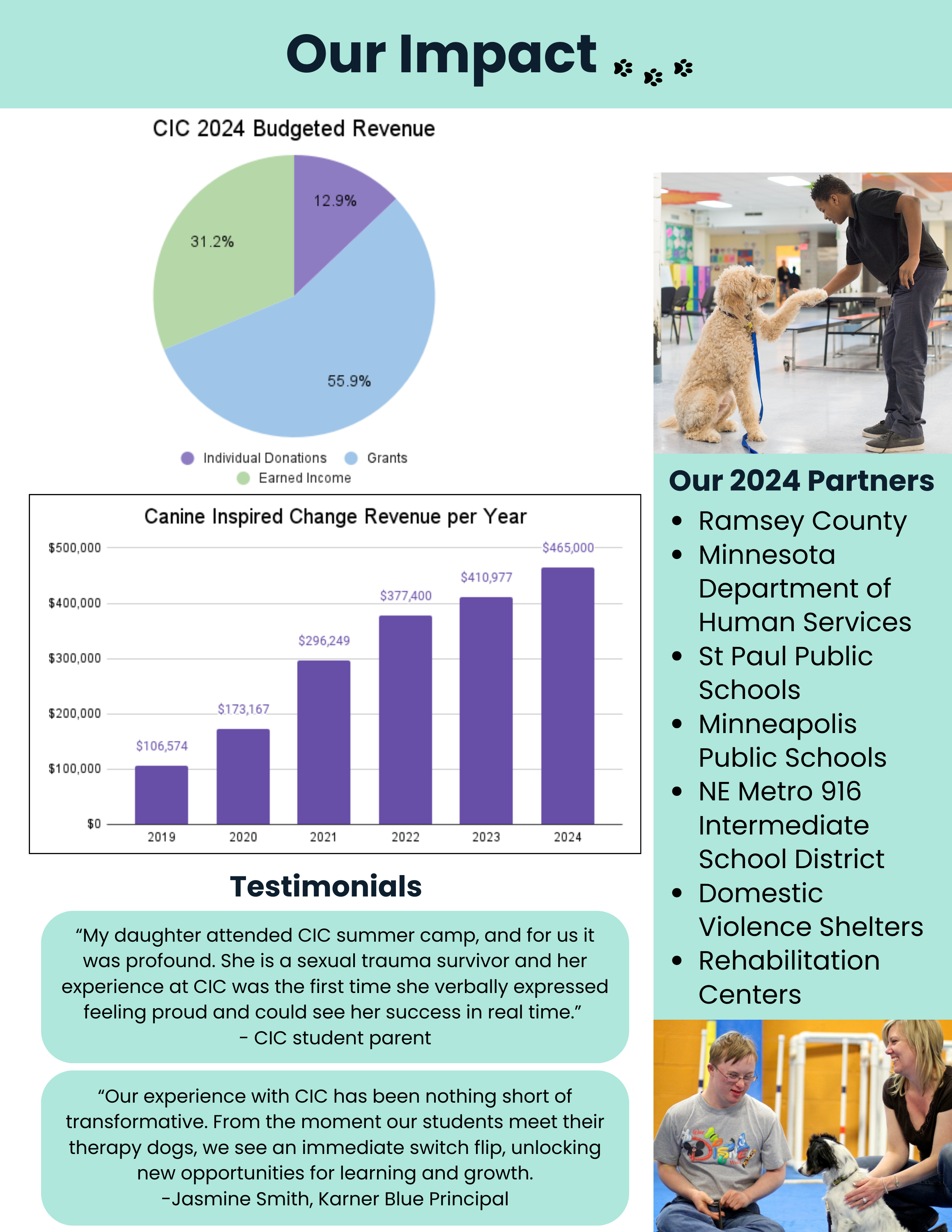 Donate to CIC — Canine Inspired Change