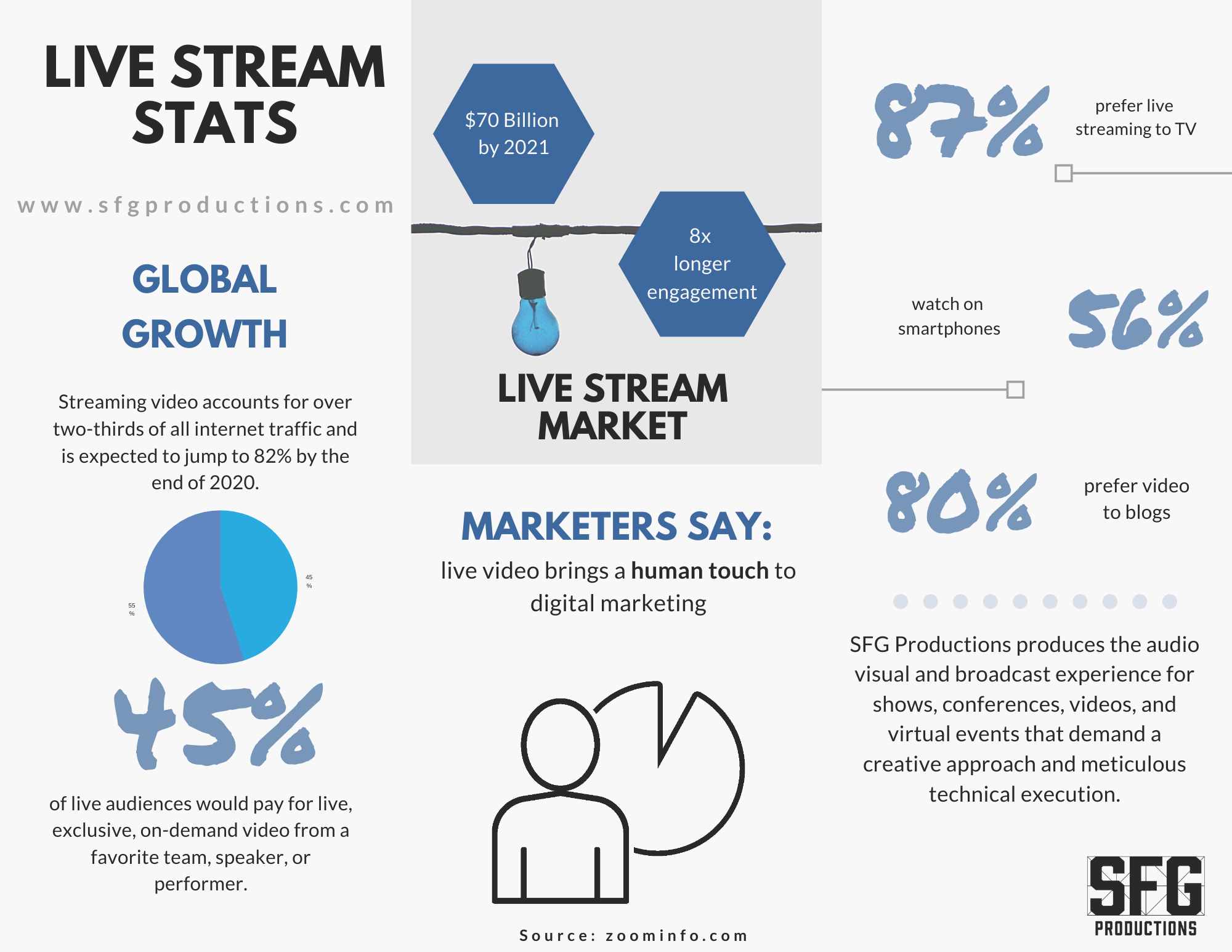 Video Streaming Infographic