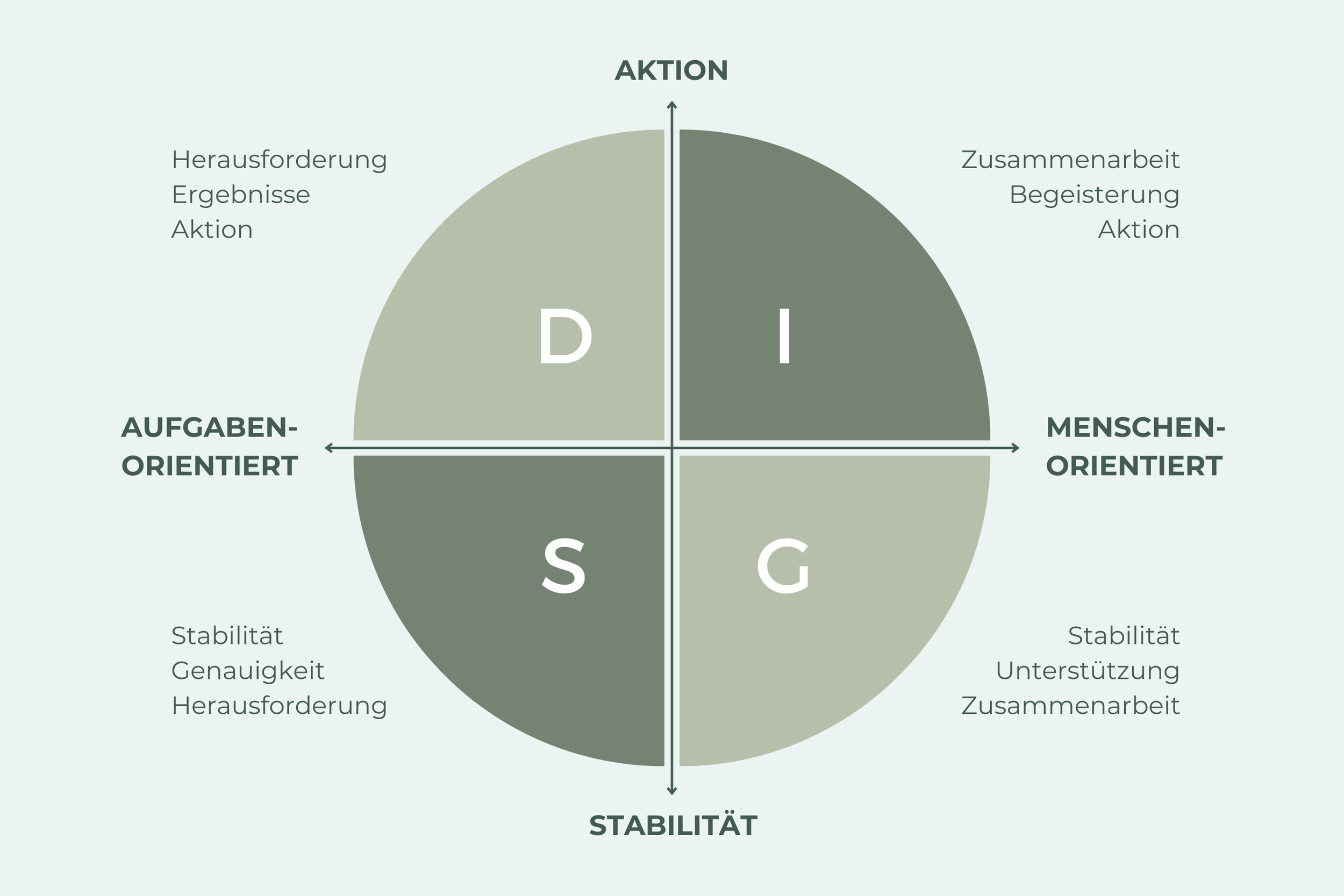 Persönlichkeiten in Unternehmen: Effektive Arbeit & Kommunikation mit ...