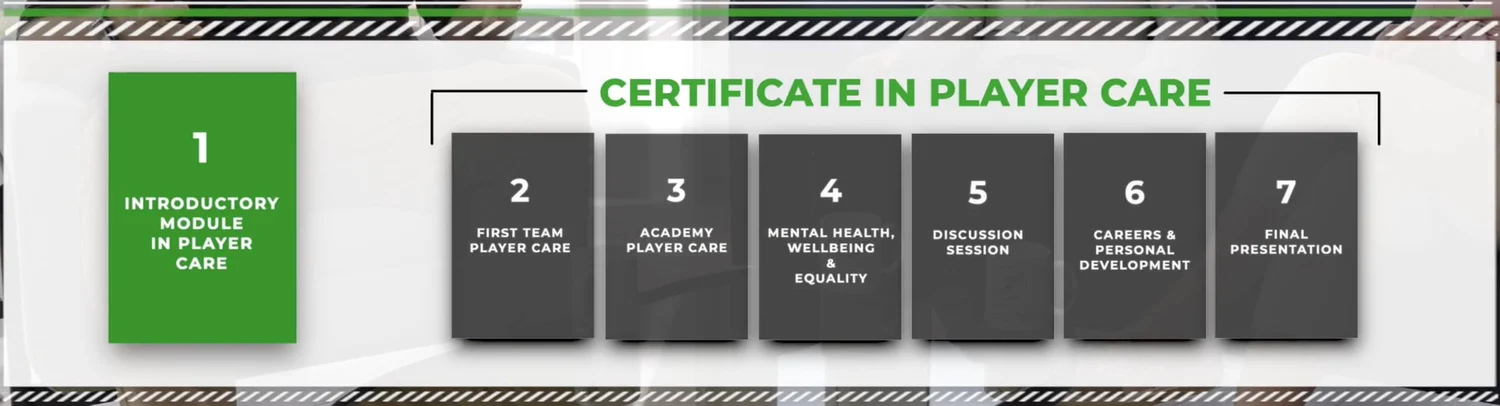 Introductory Module in Player Care — The Player Care Group