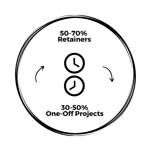 Retainers vs. One-Off Projects - Which Is Better For Freelancers ...