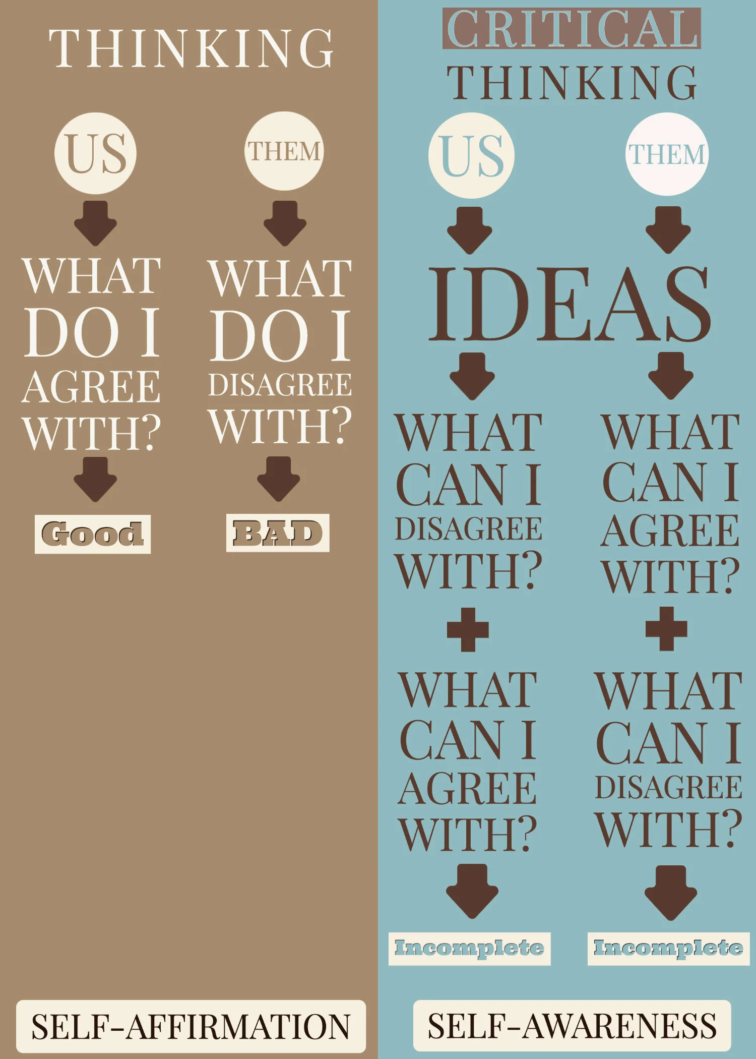 Thinking vs. Critical Thinking — K-12 Professional Development