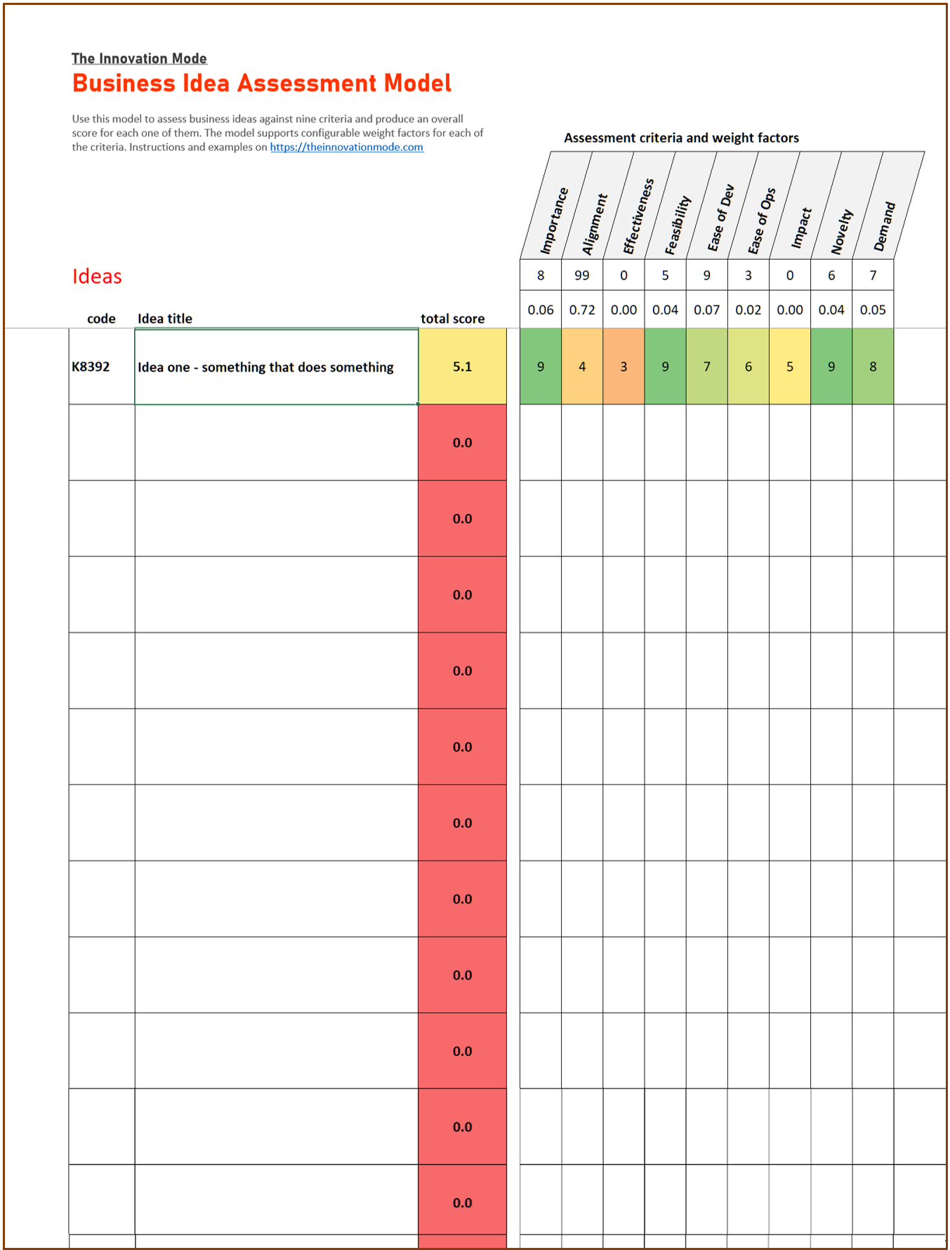 Free Resources for your Innovation Workshops - The Innovation Mode