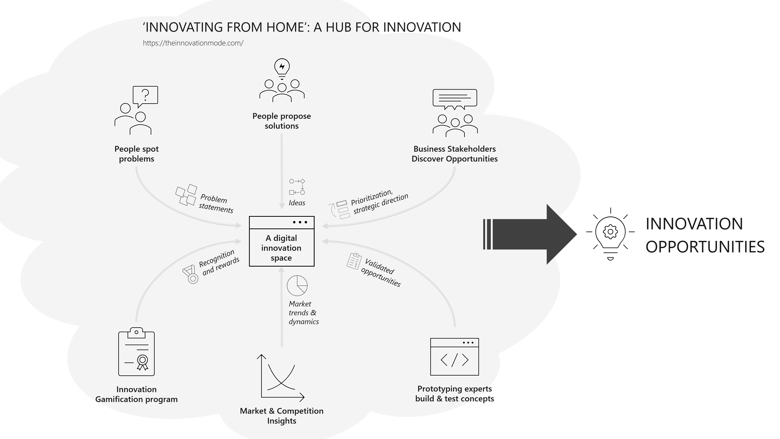 How (and why) to boost your corporate innovation process in times of ...