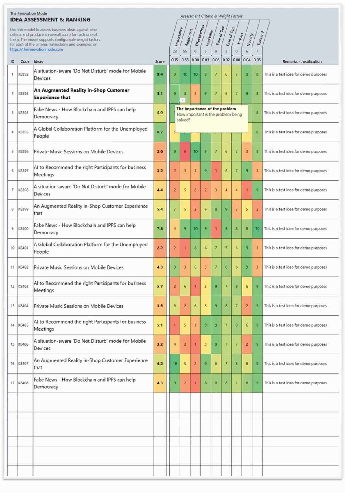 The innovation Toolkit 2.0 – empower your team | Innovation Mode