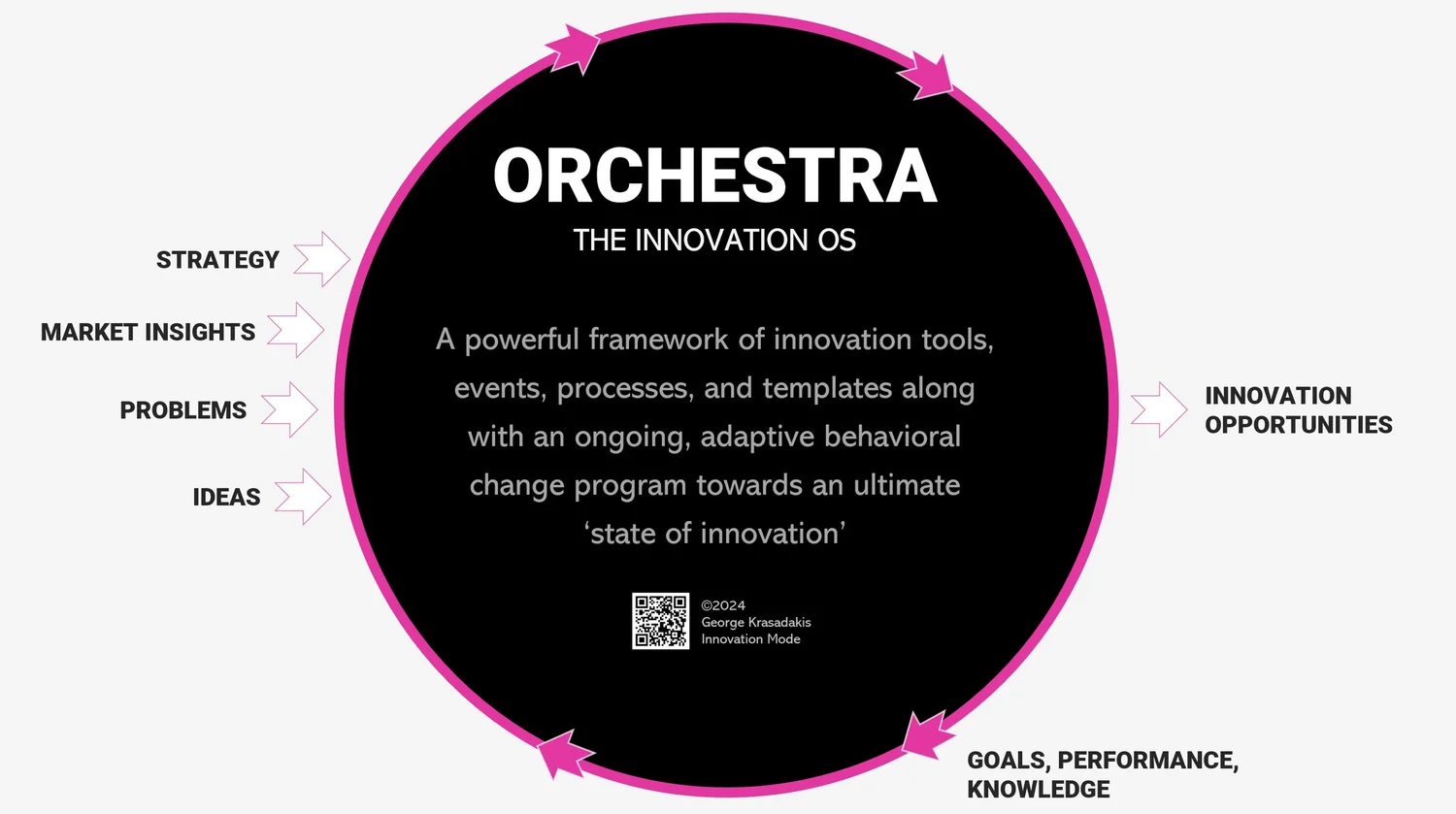 Orchestra: Revolutionizing Corporate Innovation Management with AI and ...