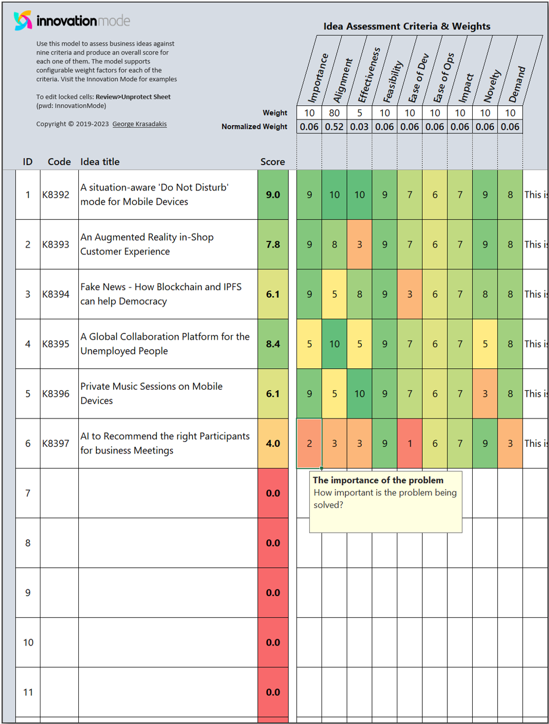 The innovation Toolkit 2.0 – empower your team | Innovation Mode