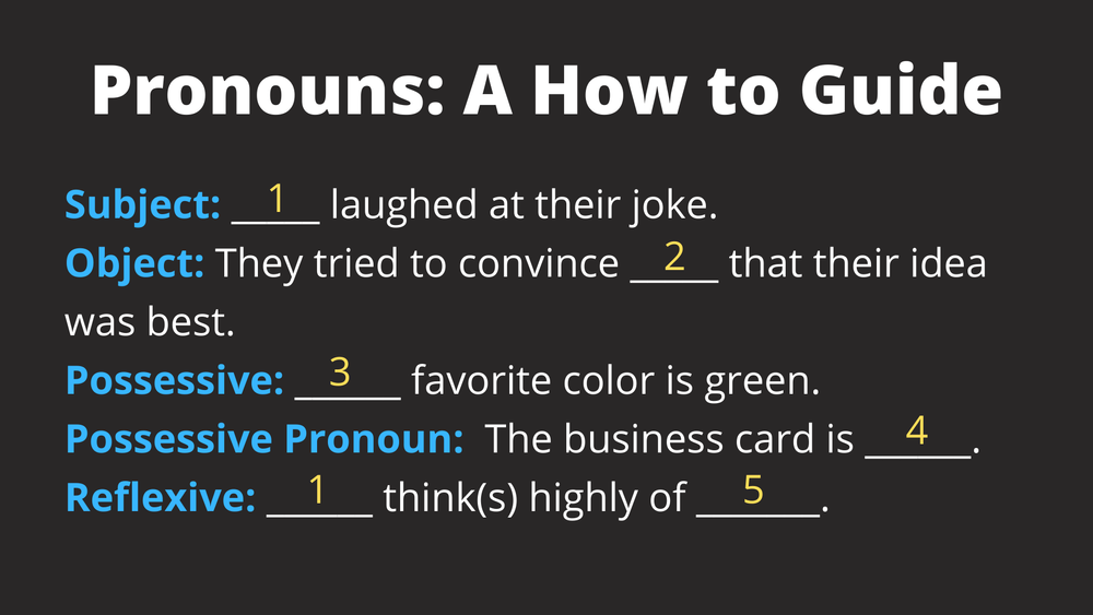 A Quick Guide to Sharing Pronouns in Email Signatures — Rex Wilde ...