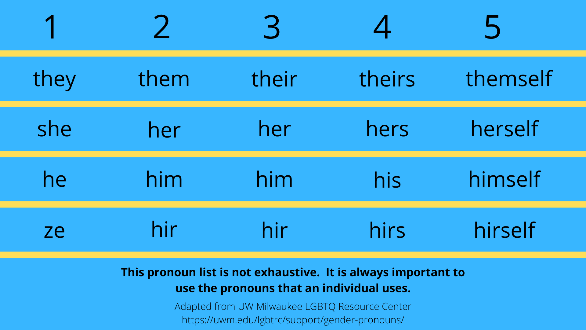 A Quick Guide to Sharing Pronouns in Email Signatures — Rex Wilde ...