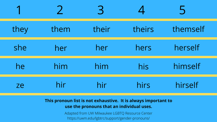 A Quick Guide to Sharing Pronouns in Email Signatures — Rex Wilde ...