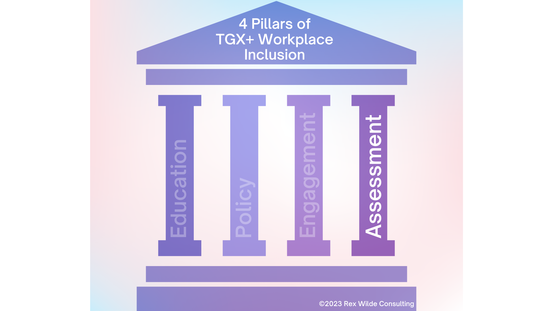 Assessment: The Final Pillar — Rex Wilde Consulting