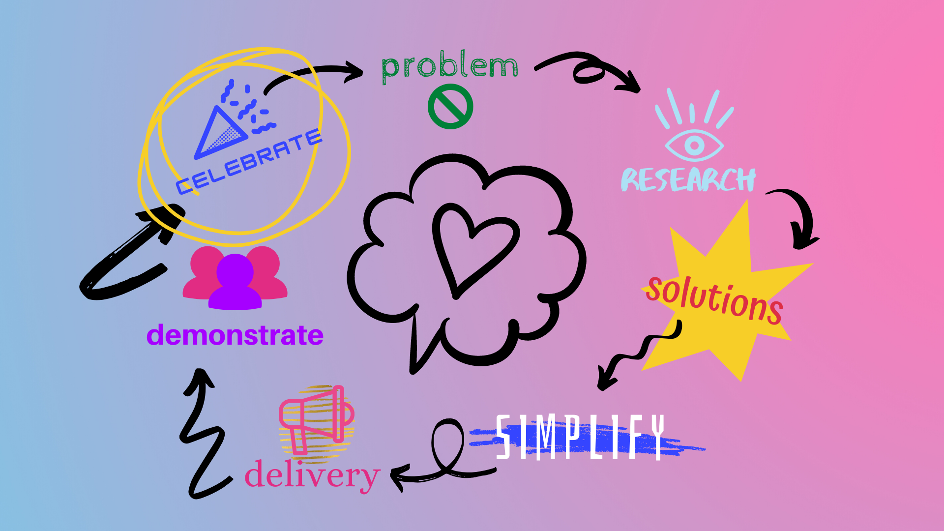 Creating Your Community Call To Action — Michael Redhead Champagne