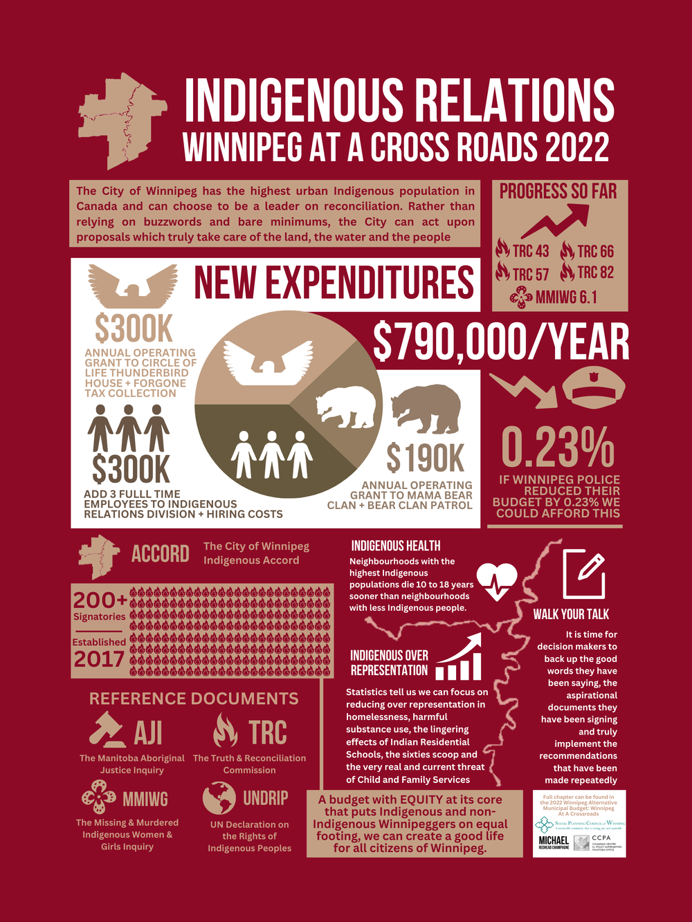 New Infographic: Indigenous Relations Winnipeg At A Crossroads 2022 ...