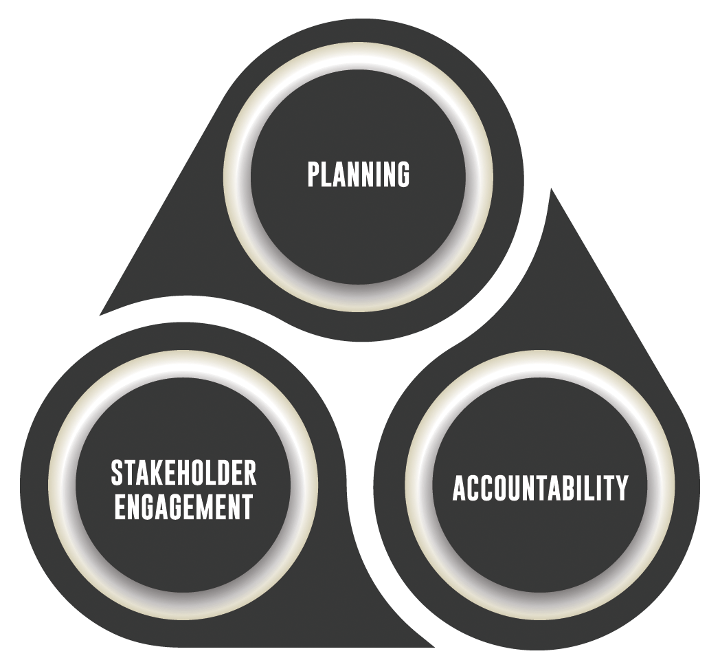 The Concept — LeadershipSOPs
