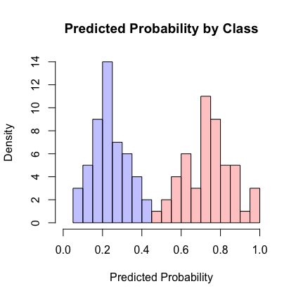 AUC VS LOG LOSS — Data Machines