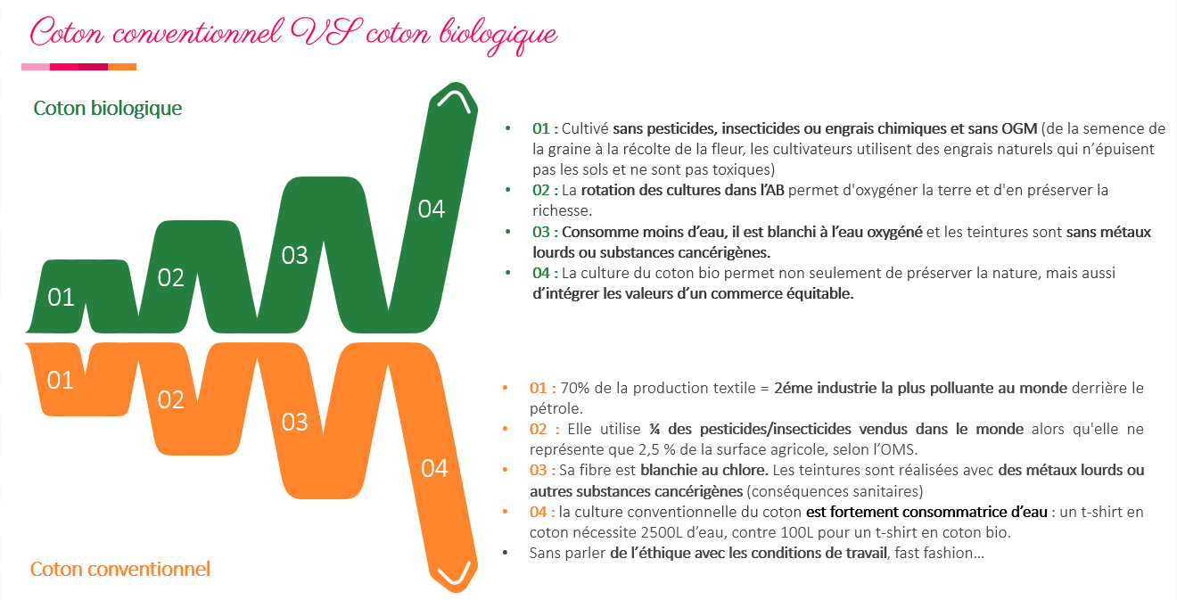 Tissus bio, tissus éco-responsable...Comment s'y retrouver dans le ...