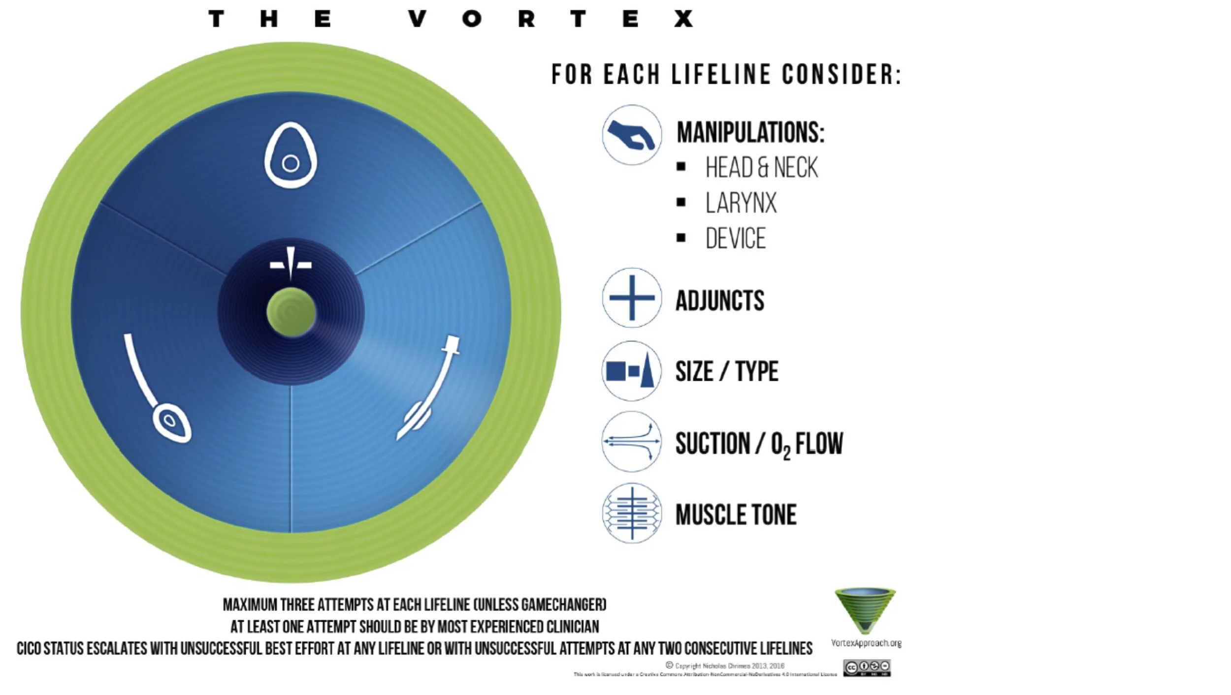 COVID-19 paediatric airway management principles — ICM Anaesthesia COVID-19