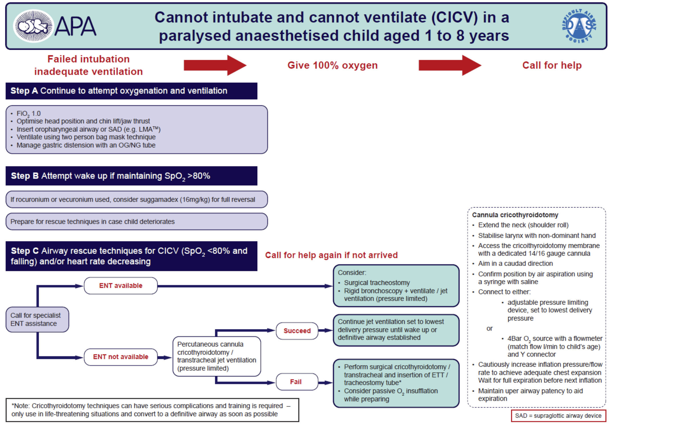COVID-19 paediatric airway management principles — ICM Anaesthesia COVID-19