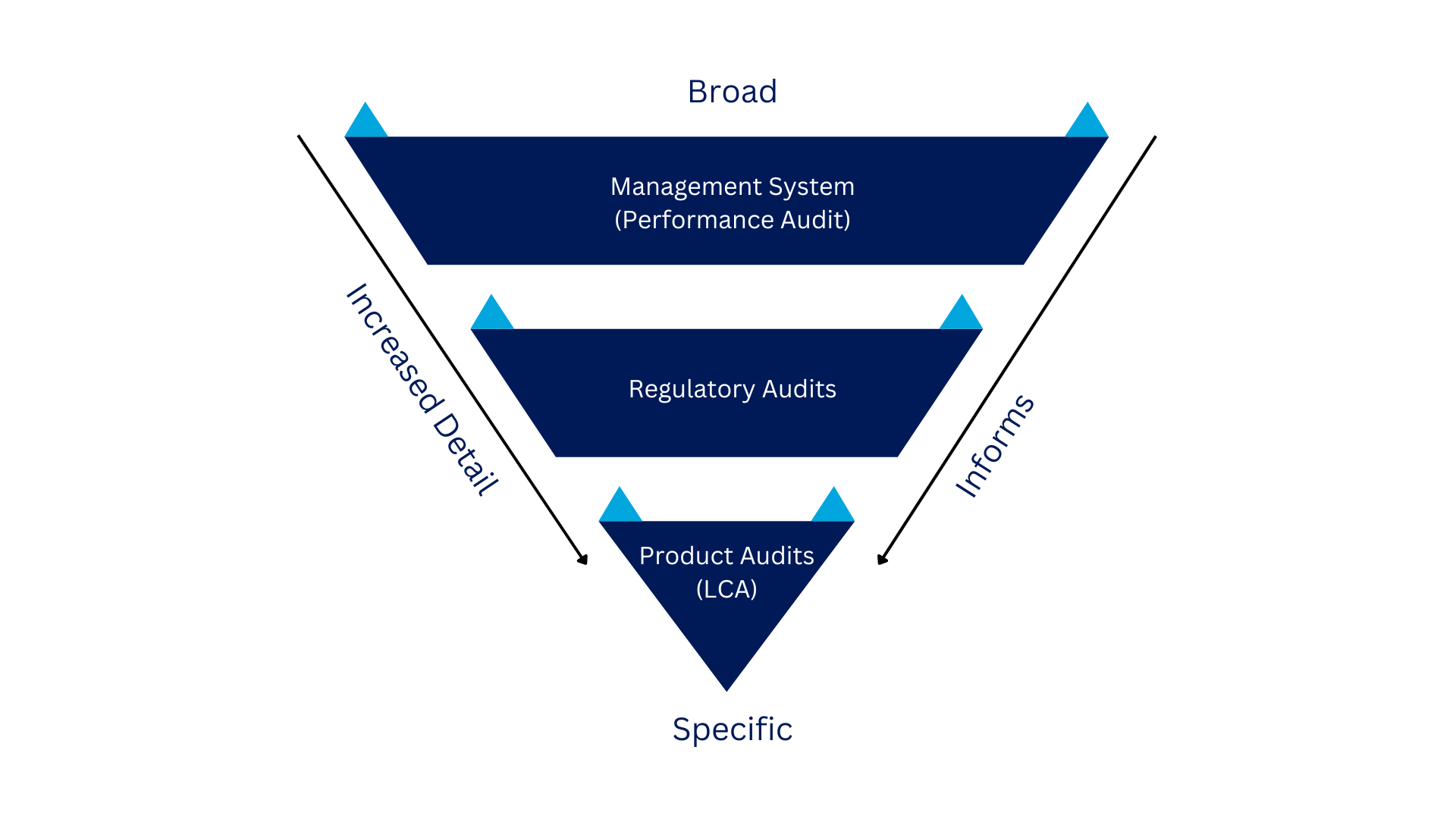 Regulatory Compliance Auditing Services — Yordas Group