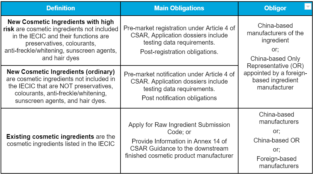 Cosmetic Ingredients and Product Approval in China — Yordas Group