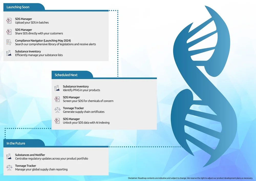 Helix Road Map — Yordas Group