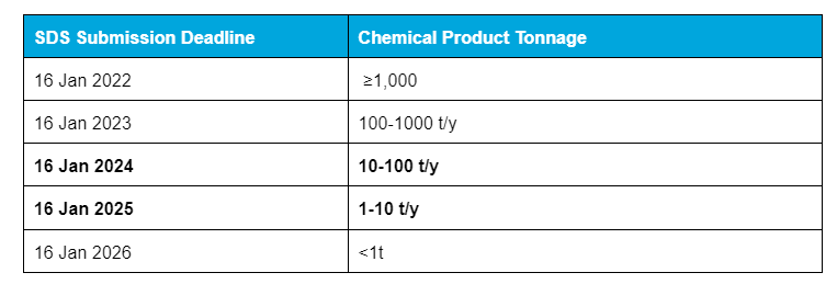 Overview of Chemical Regulation in South Korea — Yordas Group