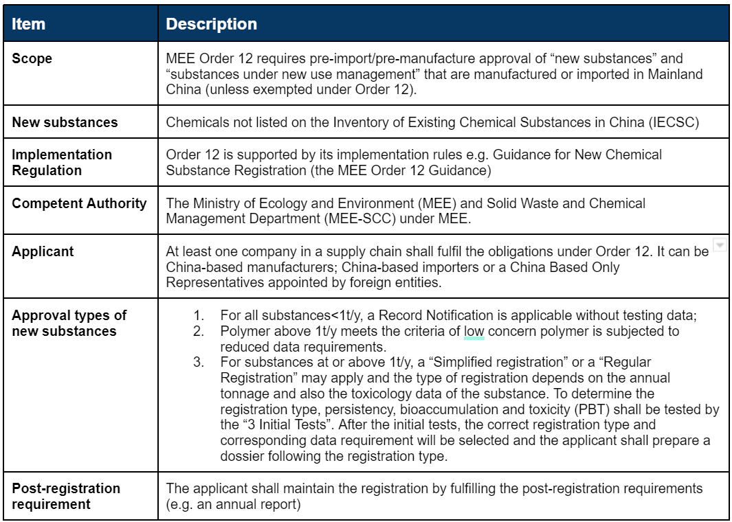 China MEP Order 7, MEE Order 12 and Decree 591 — Yordas Group