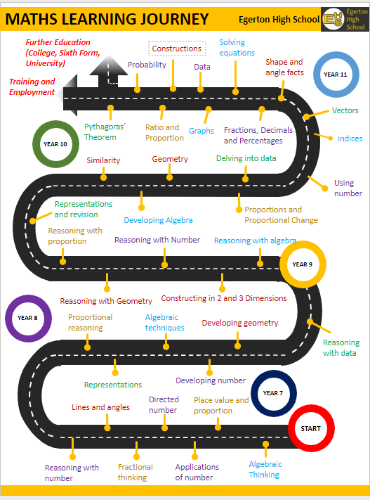 Maths — Egerton High School