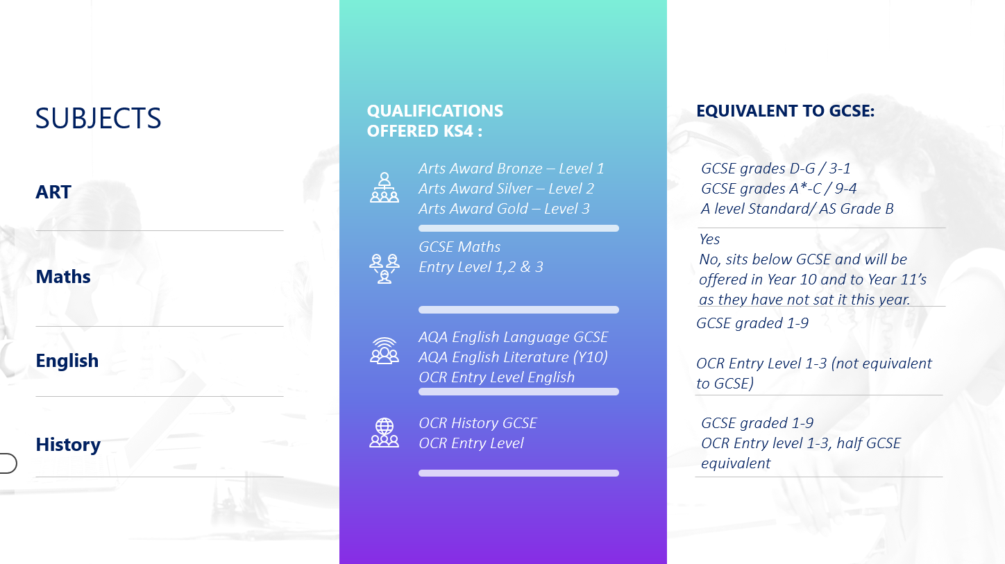 Exams and Qualification — Egerton High School