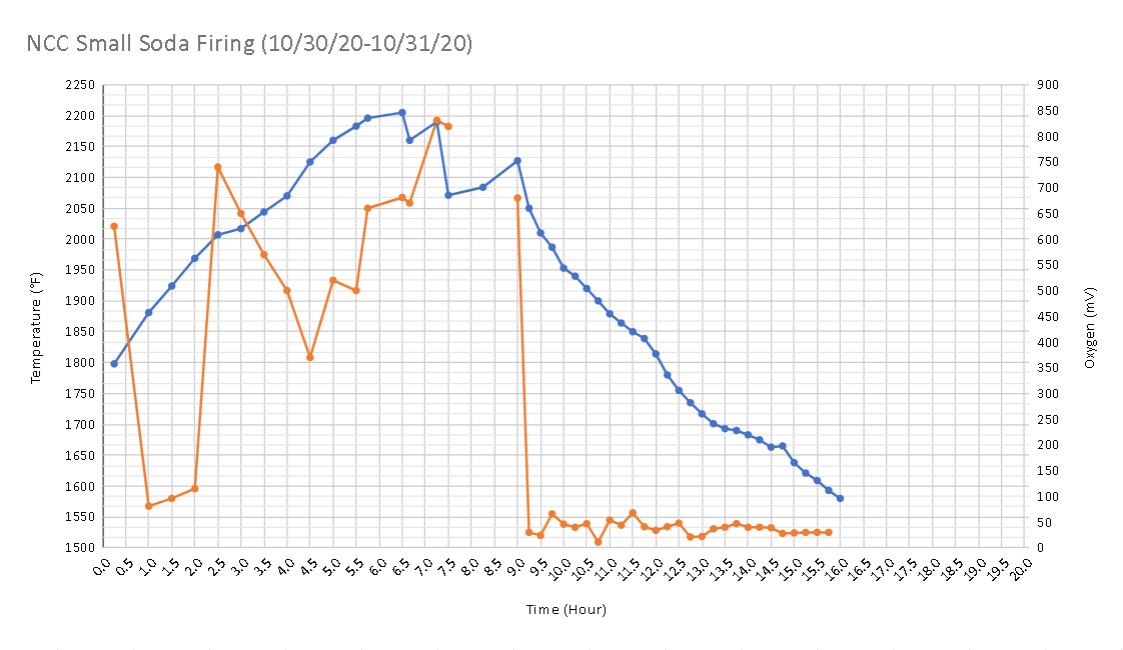 Process — Casey Beck