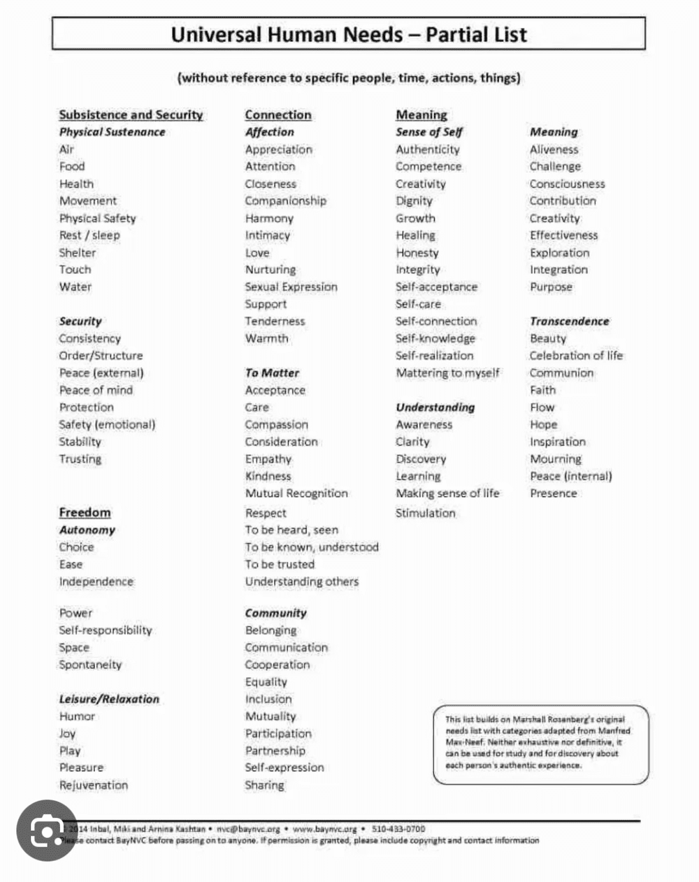 We Must Recognize Our Needs in Order to Meet Them - How To ...