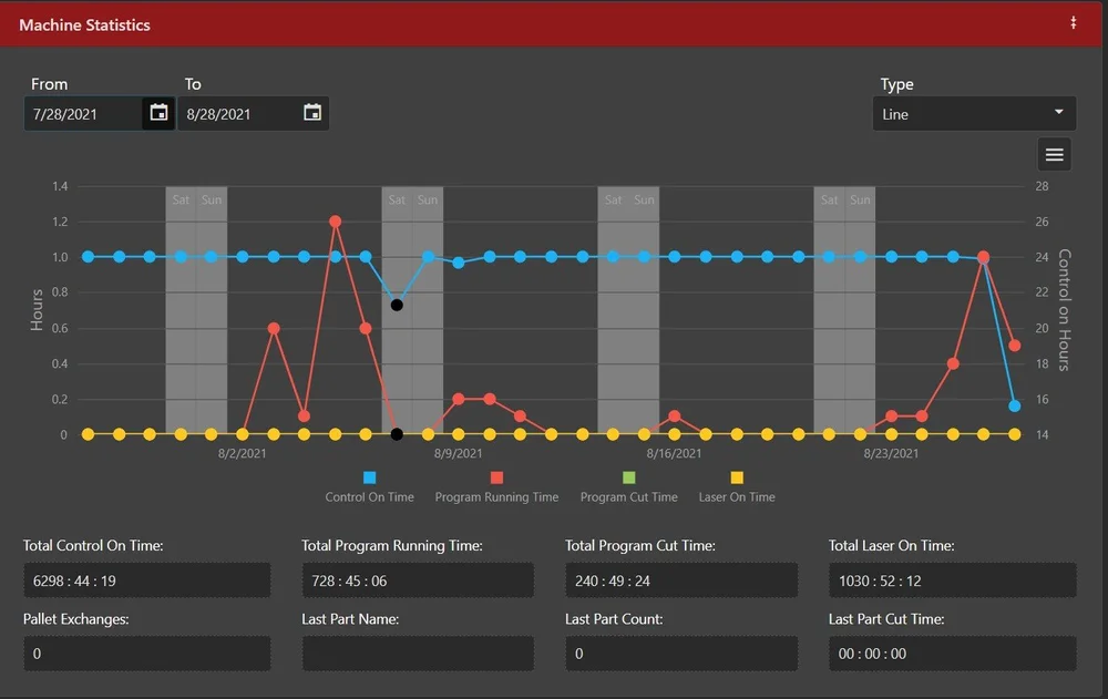 Machine Monitoring Software | CI Connect