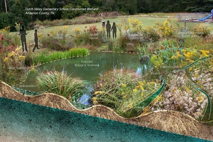 #STARTNow: Landscaping — Rapid City Sustainability Committee