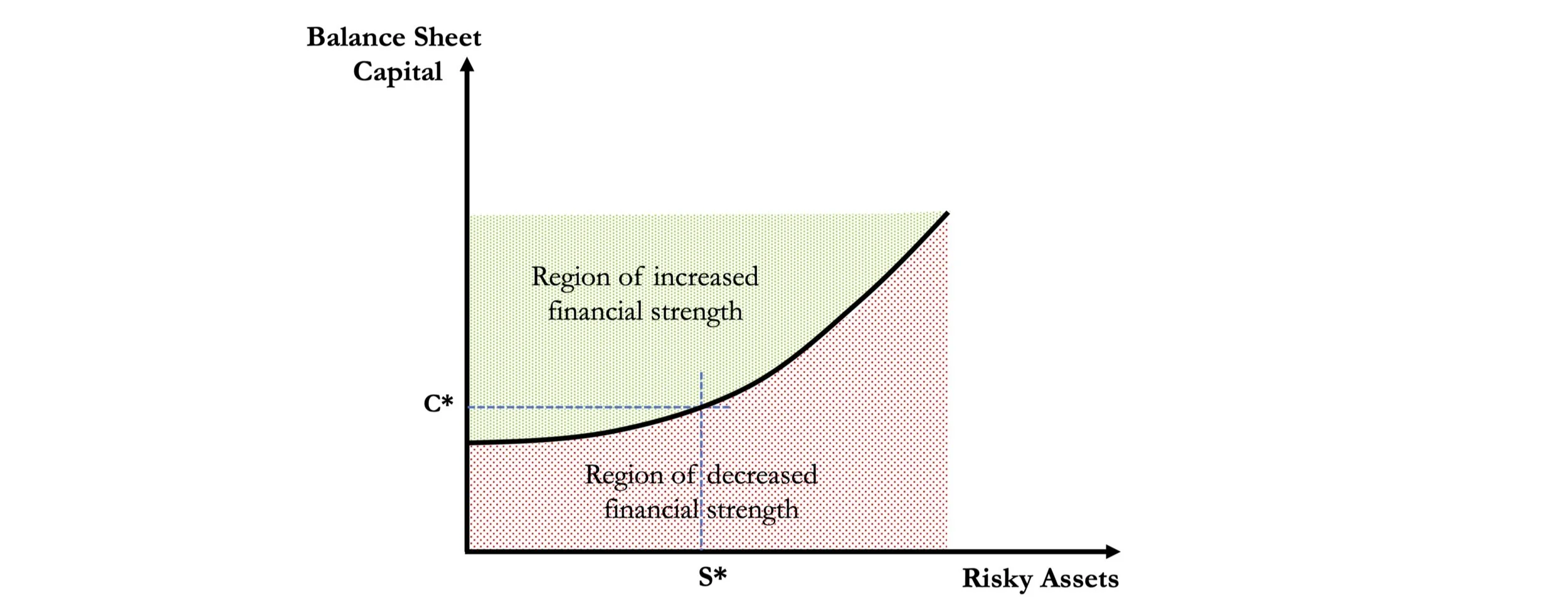 A capital method for managing P&C investment portfolios — Alpharay ...