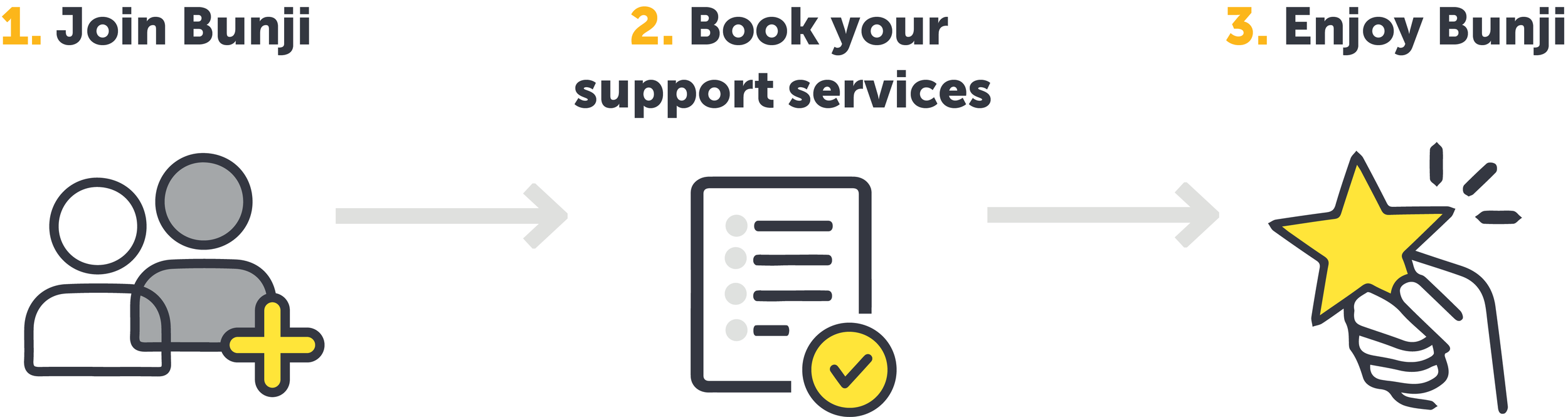Disability Services Wollongong | Bunji | Individualised Support
