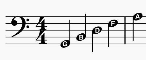What is the Bass Clef? — Resonate Therapy