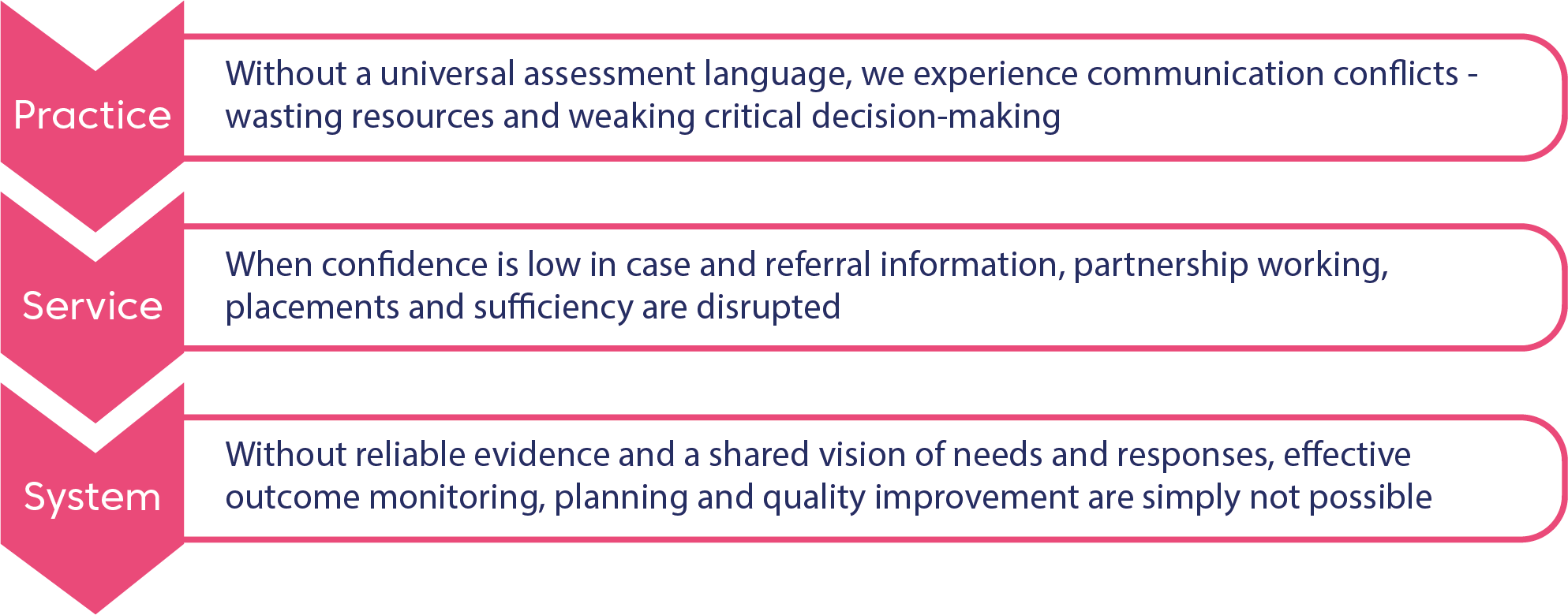 Why Is A Universal Assessment Strategy The Missing Link In Children s why-is-a-universal-assessment-strategy-the-missing-link-in-children-s