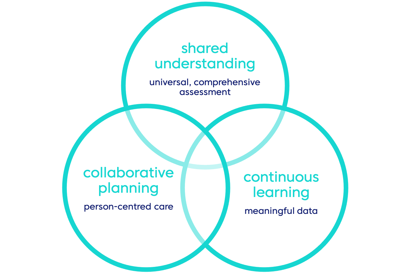 Why Is A Universal Assessment Strategy The Missing Link In Children s why-is-a-universal-assessment-strategy-the-missing-link-in-children-s