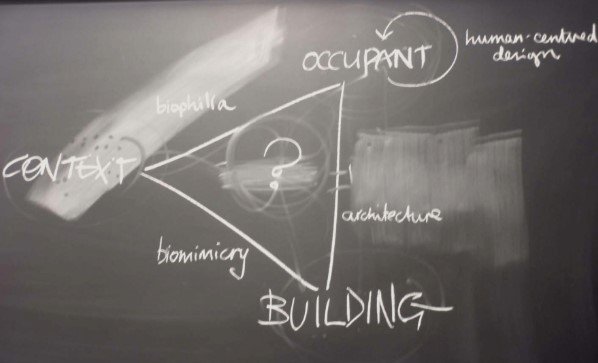 Eco-centric design — BIOMIMICRY FRONTIERS