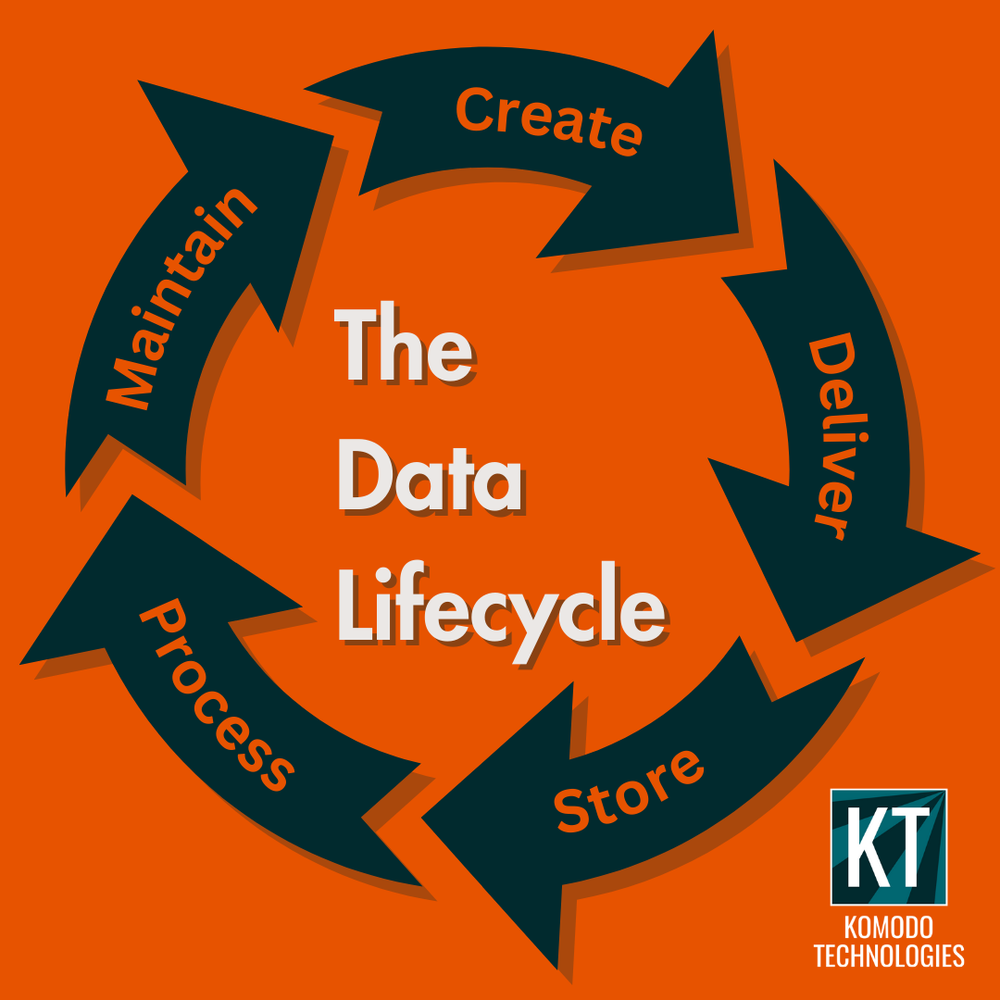 Your Data Isn’t Alive, But Maybe You Should Start Acting Like It: An ...