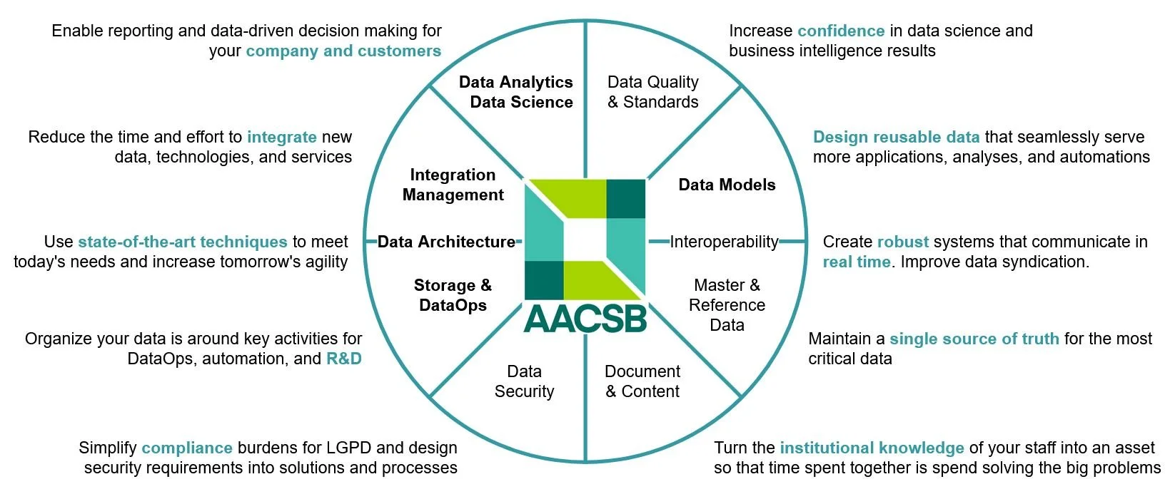 Integrating Tech, Data, and Product Strategies — Komodo Technologies