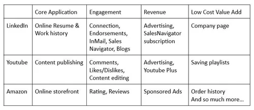 Data Product Topic & Terminology Cheat Sheet — Komodo Technologies